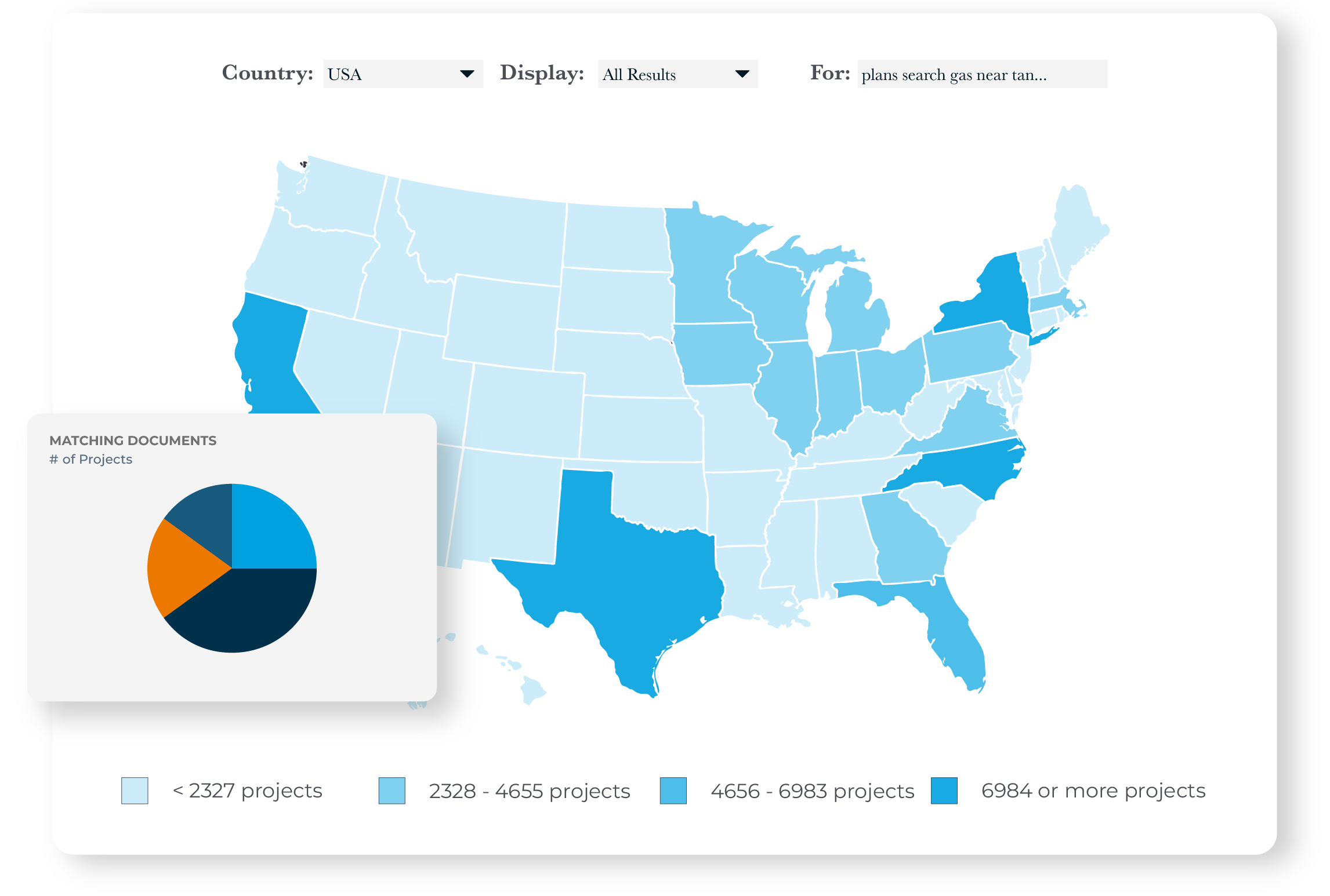 ConstructConnect Insight Platform | Project Leads and Specification Software